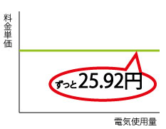 eo_19 - 電力比較・切り替えサイト:energy-navi